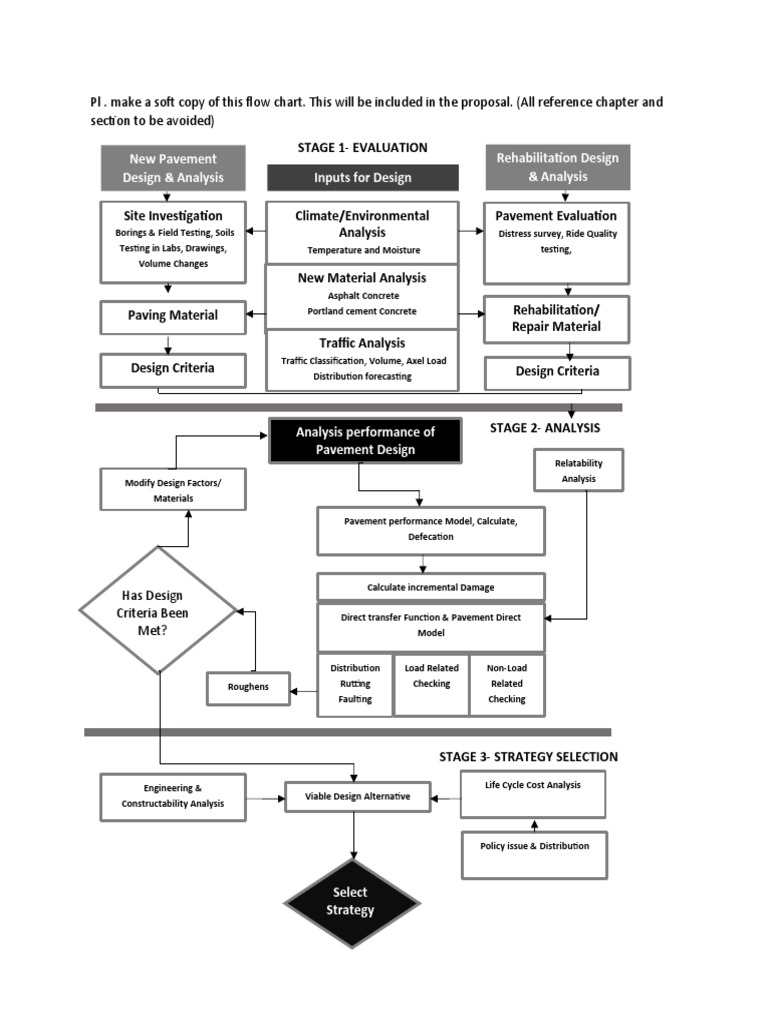 Pavement Design and Analysis Flowchart | PDF | Road Surface | Economic ...
