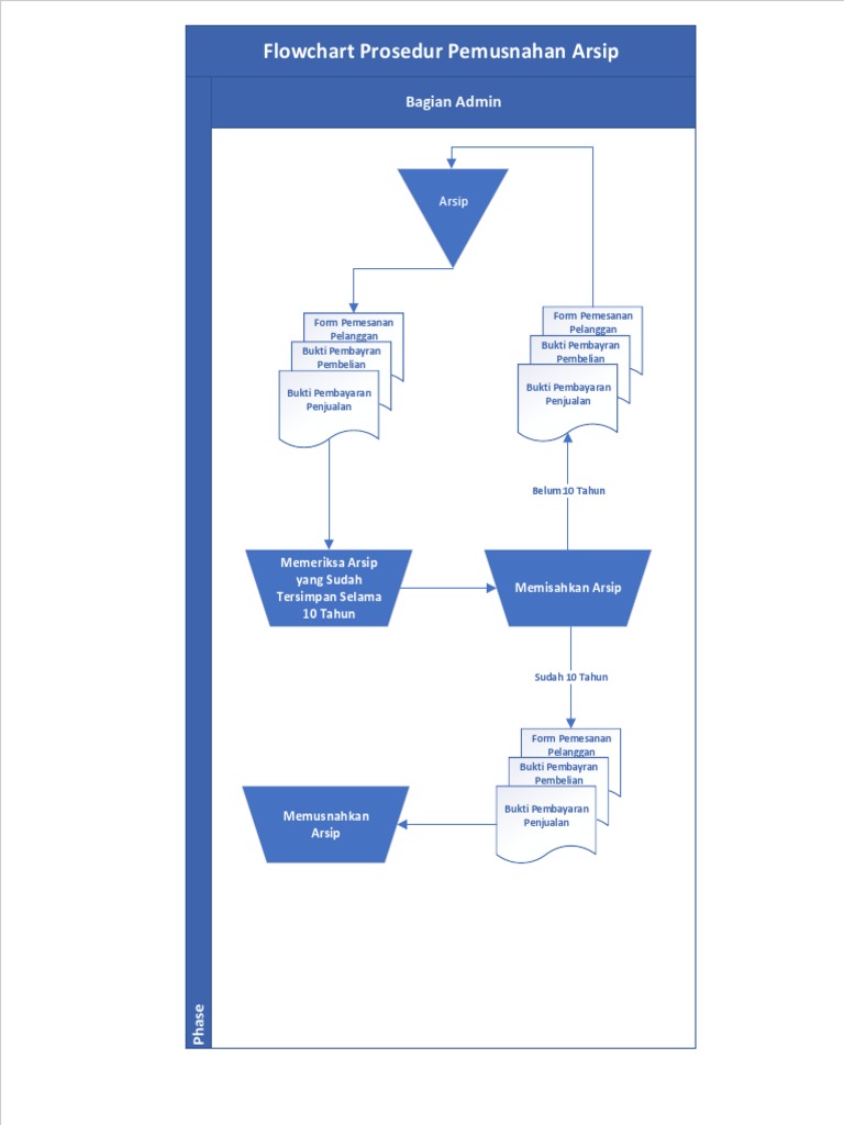 FC Prosedur Pemusnahan Arsip | PDF