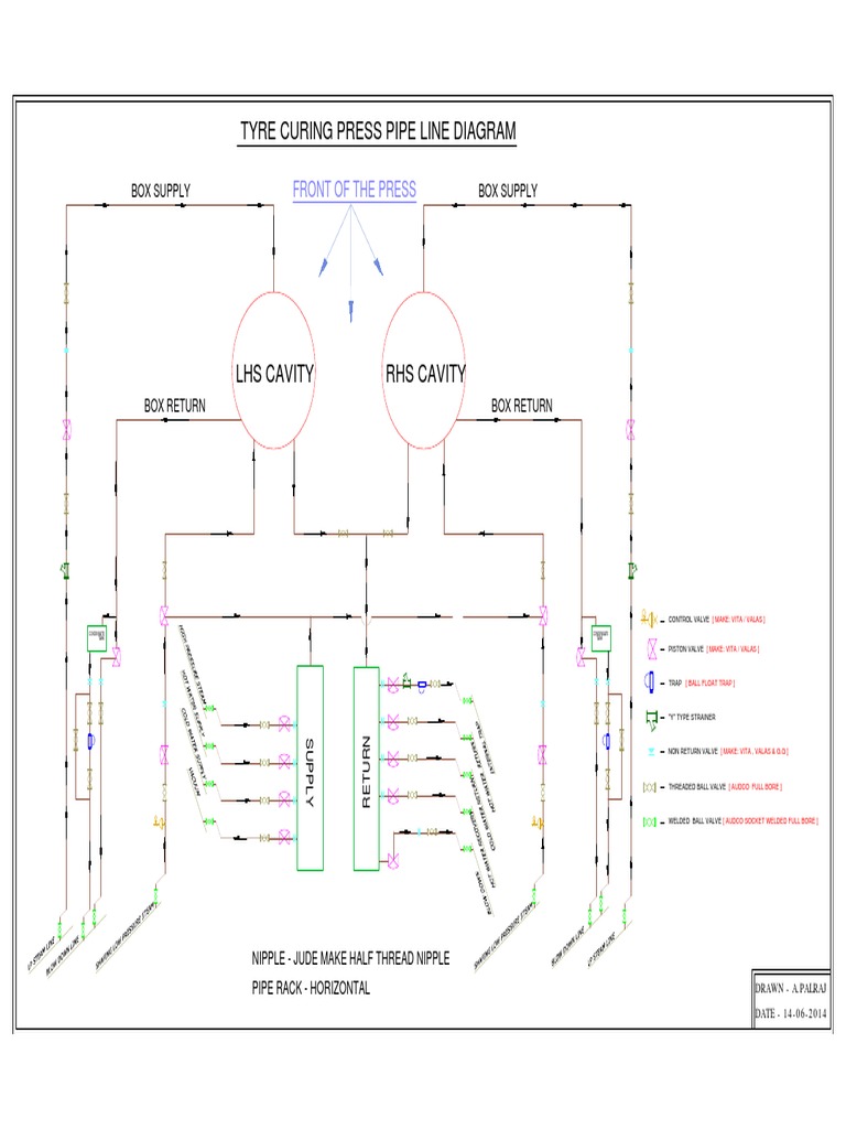 CURING PIPE LINE DIAGRAM-Model | PDF