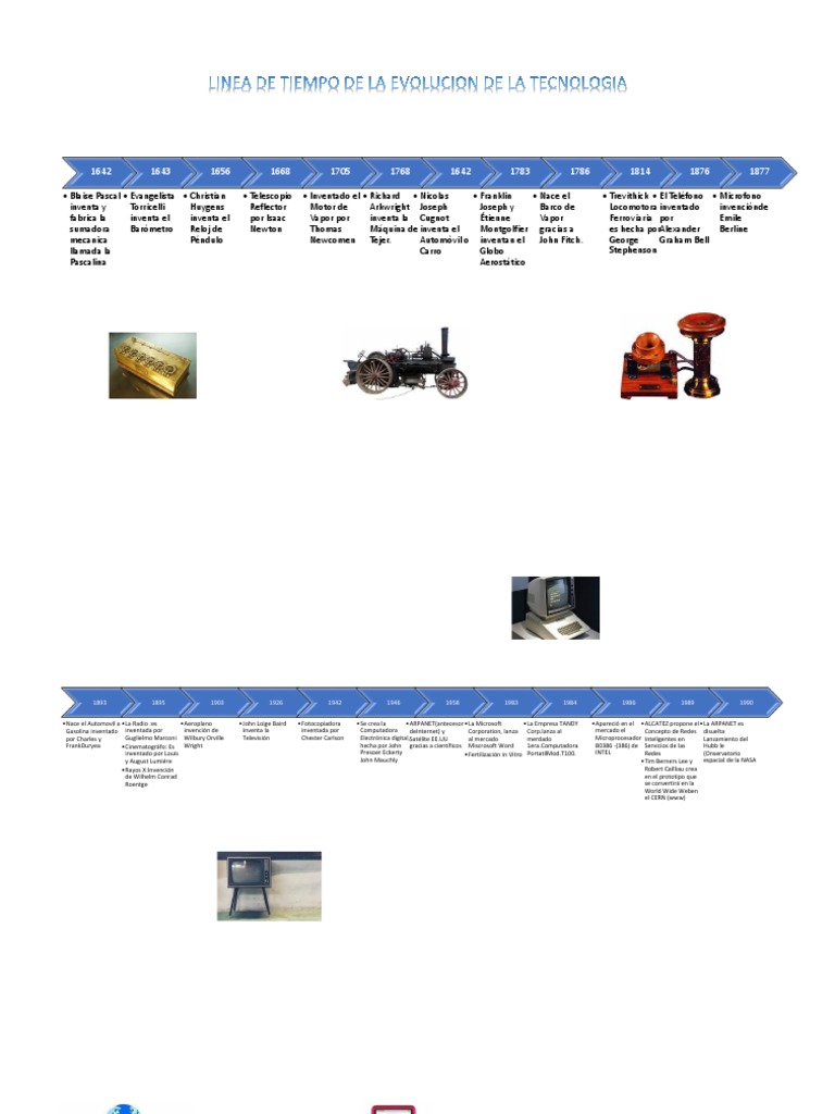 Linea de Tiempo de La Evolucion de La Tecnologia | PDF | Red mundial ...