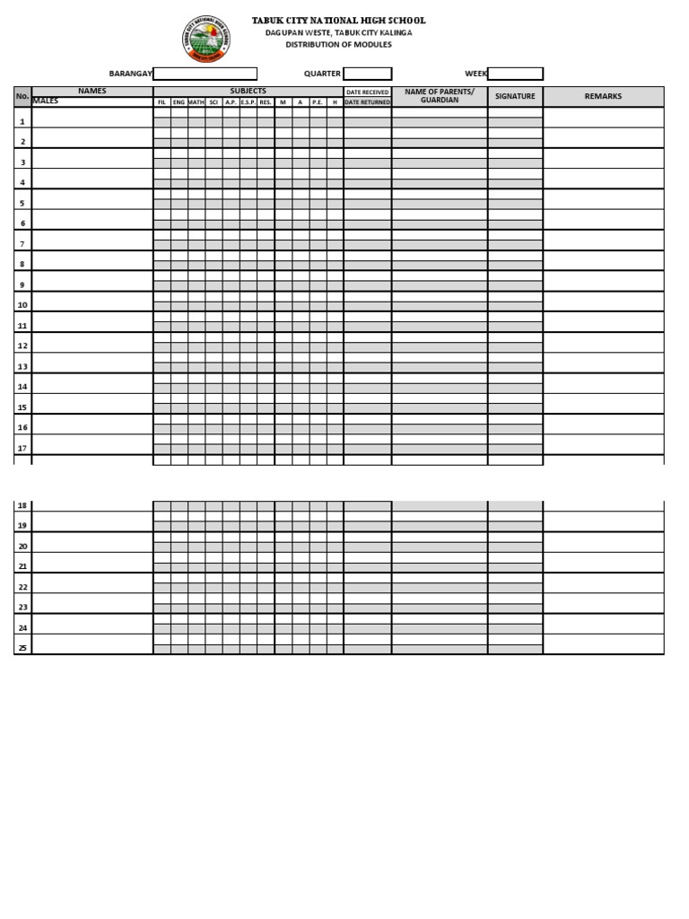 Module Distribution Checklist (Ste) | PDF