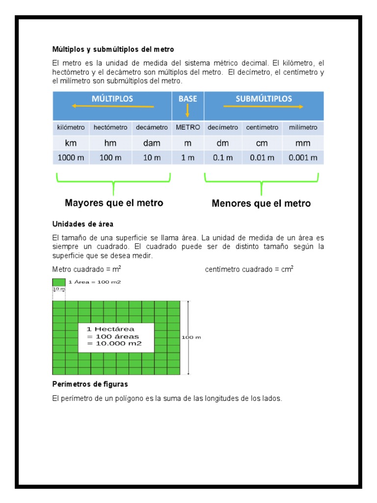 Múltiplos y submúltiplos del metro | PDF | Litro | Triángulo