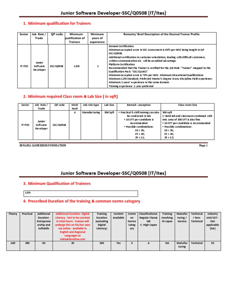 Junior Software Developer Training Guide | PDF | Personal Trainer ...