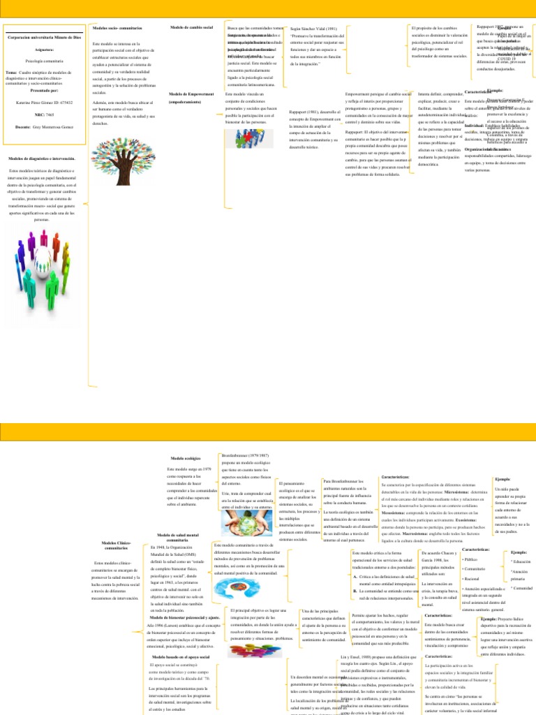 Modelos de Cambio Social y Empoderamiento | PDF | Salud mental | Sicología