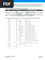 ATmega328P - Register Summary | PDF | Input/Output | Data