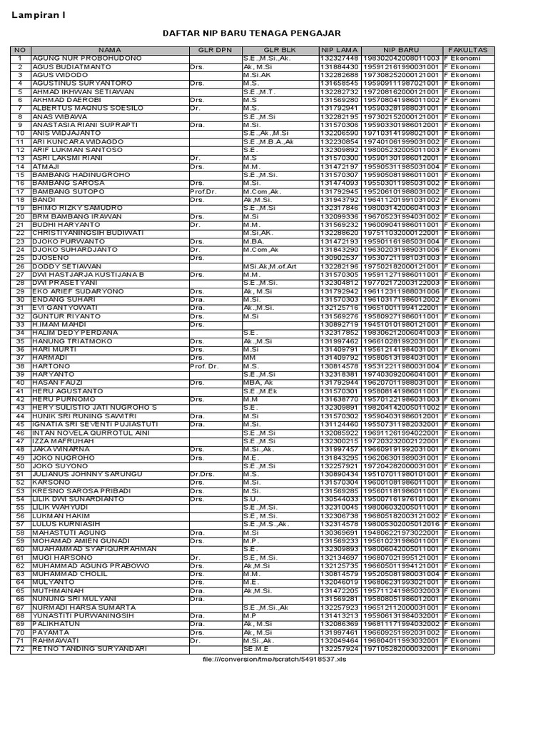 Nip Baru Dosen Uns | PDF | Educational Assessment And Evaluation | Doctoral Degrees