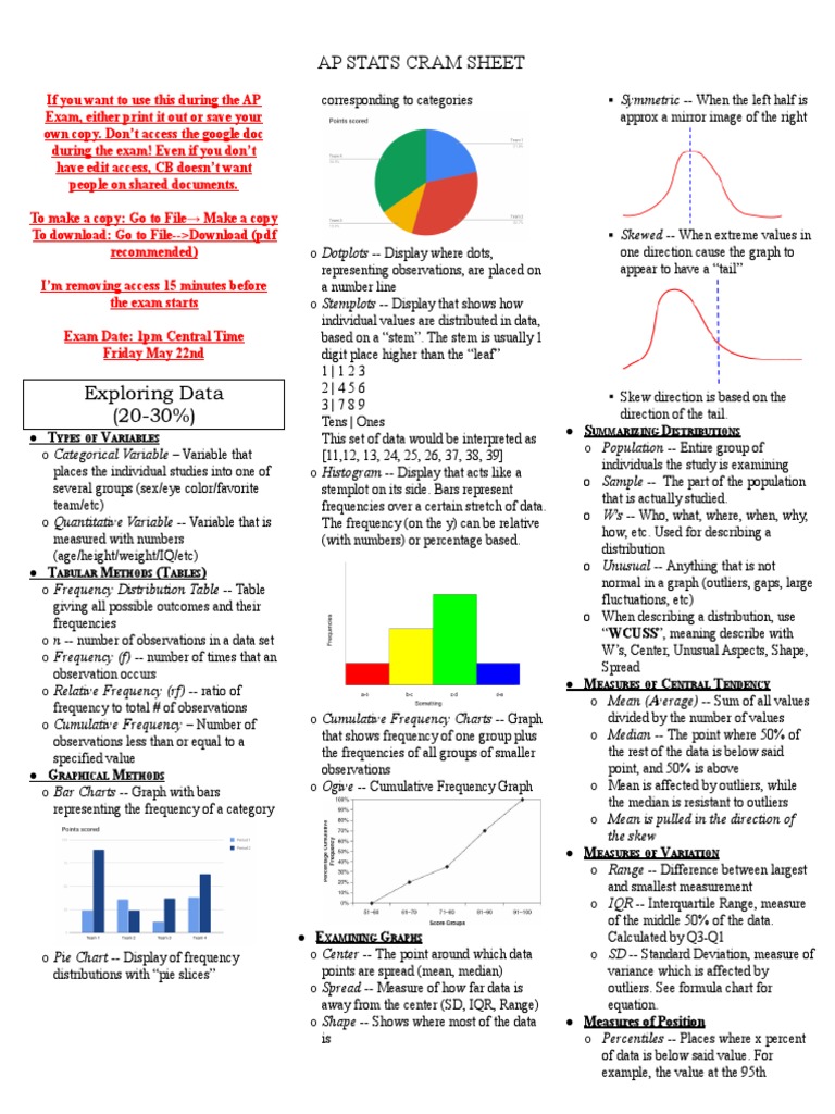 AP Statistics Cram Sheet Guide | PDF | Probability Distribution ...