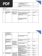 MATH MELCs Grade 8 | PDF | Equations | Quadratic Equation