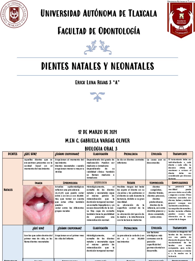 Cuadro Compartico Dientes Natales y Neonatales - Erick Luna Rojas 3A ...