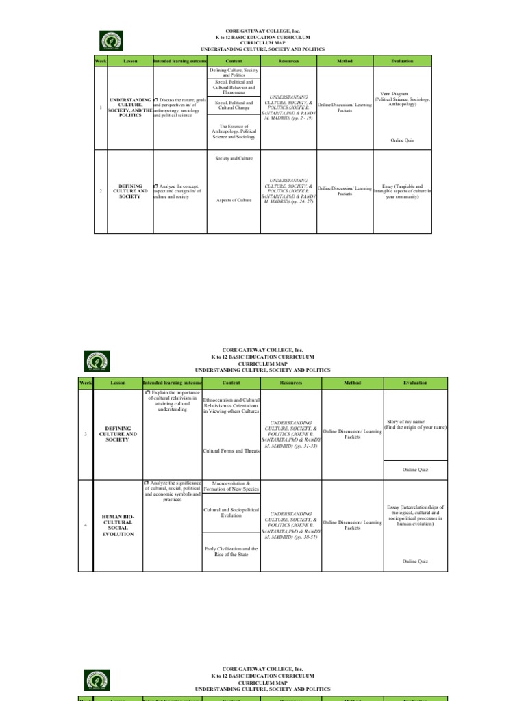 Curriculum Map UCSP 2021-2022 | PDF | Curriculum | Institution