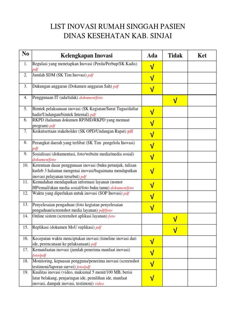 List Inovasi RSP | PDF