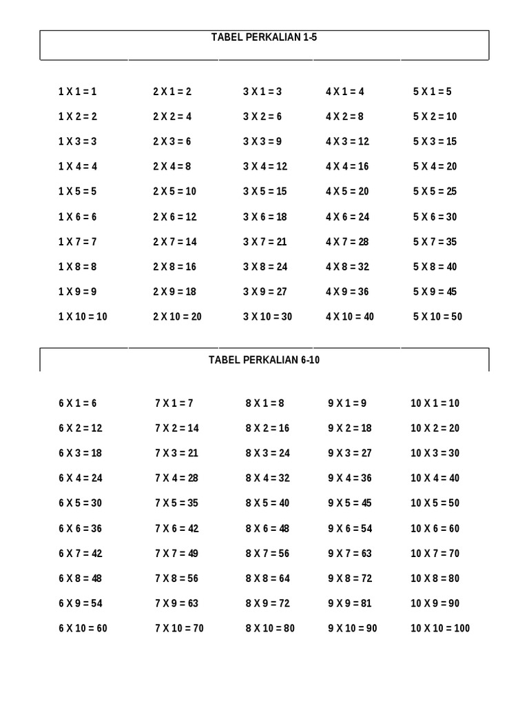 Tabel Perkalian 1-10 | PDF