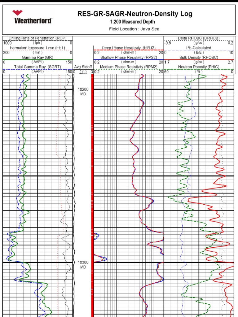 6.75in Triple Combo-SAGR Log | PDF