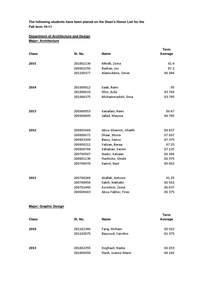 Honor List | PDF