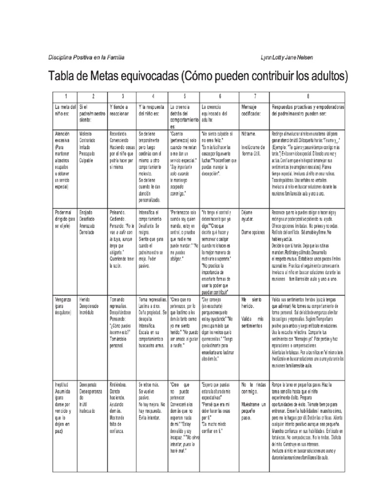 Tabla de Metas U Ltimo Adultos | PDF