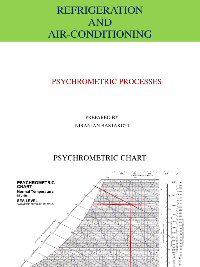 Psychrometric Processes | PDF | Humidity | Latent Heat