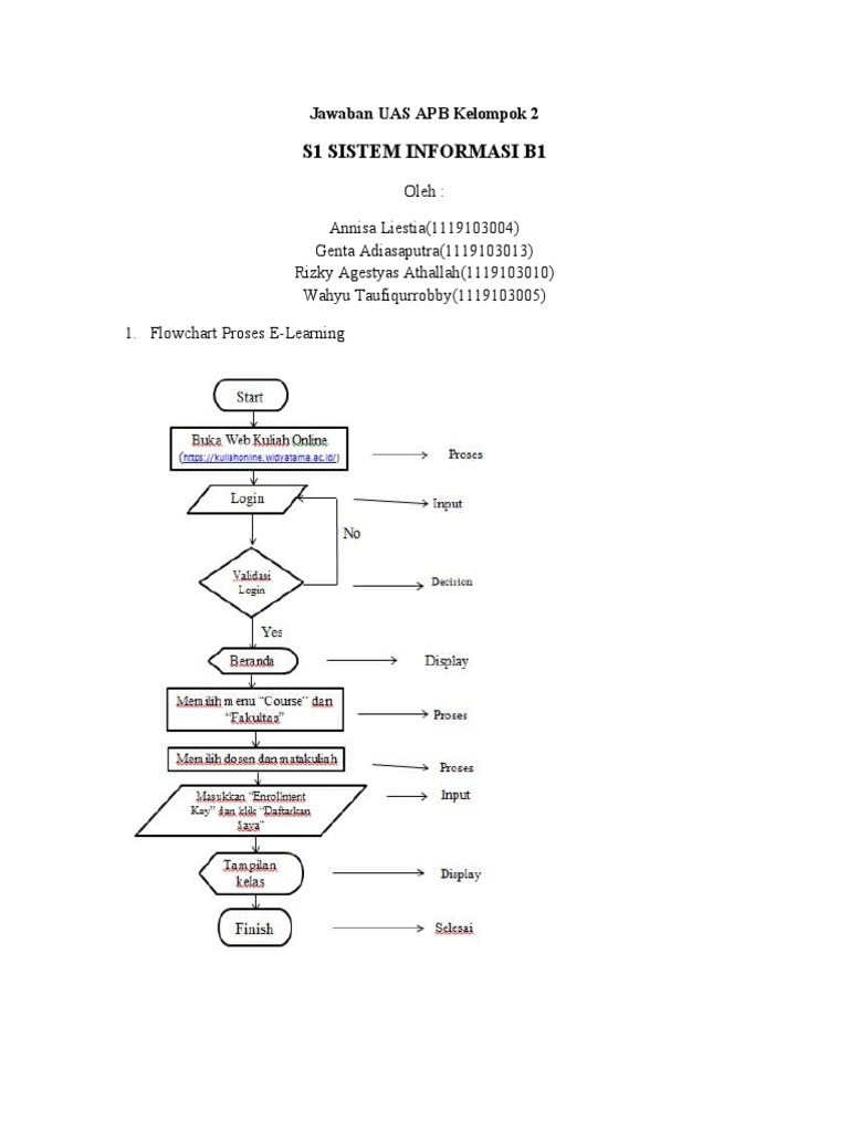 Jawaban UAS APB Kelompok 2 | PDF