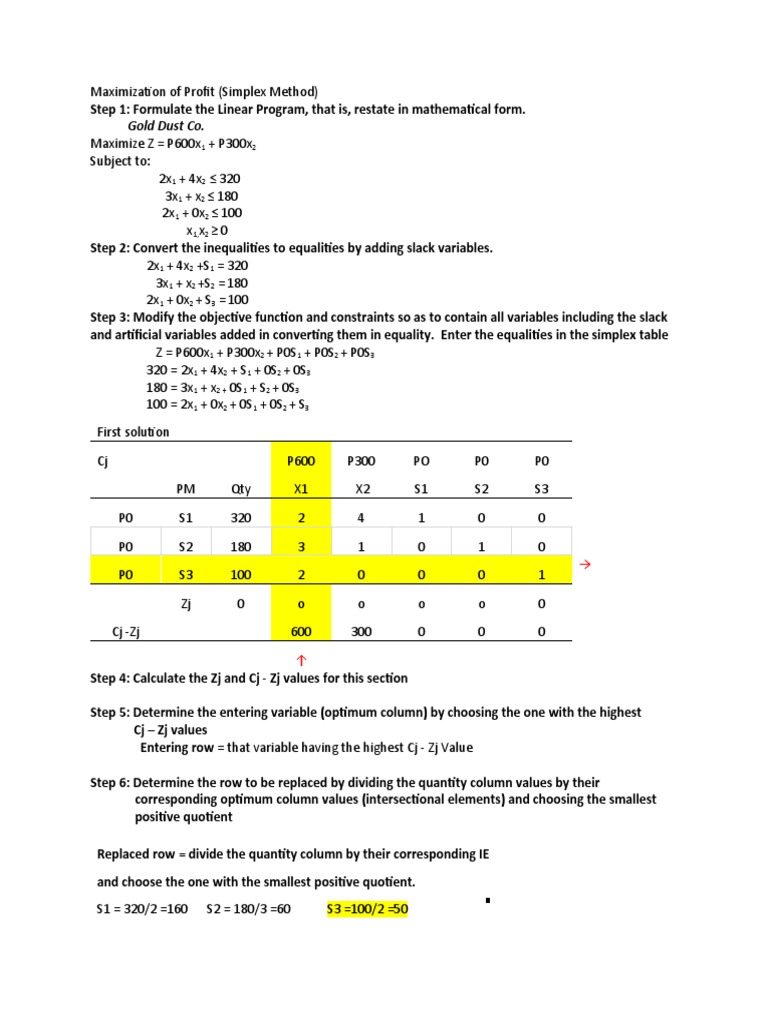 AE4-Activity 3A Maximization of Profit - Simplex Method (Answer) | PDF ...