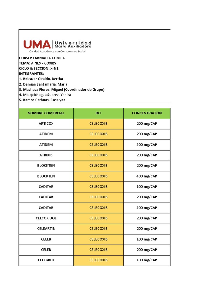 Antiinflamatorios - Coxib | PDF
