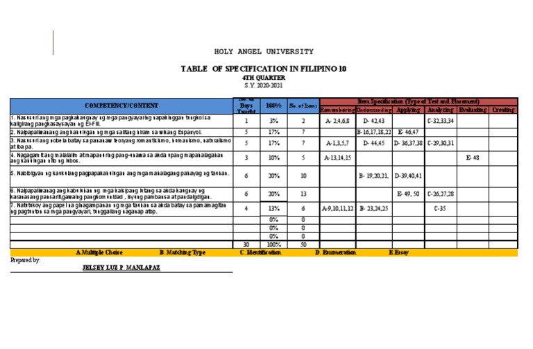 Table Specification Sample (Major in Filipino) | PDF