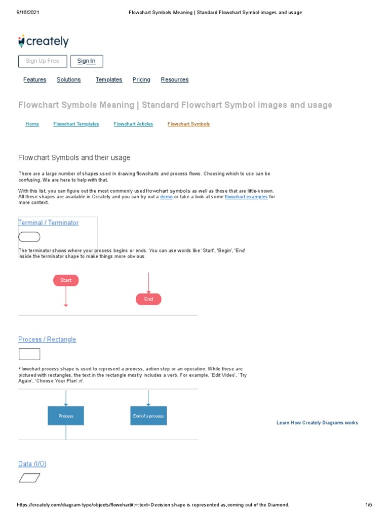 Flowchart Symbols Meaning - Standard Flowchart Symbol Images and Usage ...
