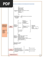 Indice Nif | PDF | Estado financiero | Contabilidad