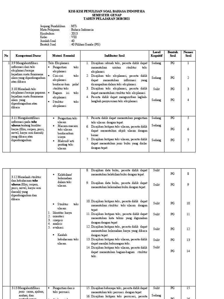 Kisi - Kisi Bahasa Indonesia Kelas 8 | PDF