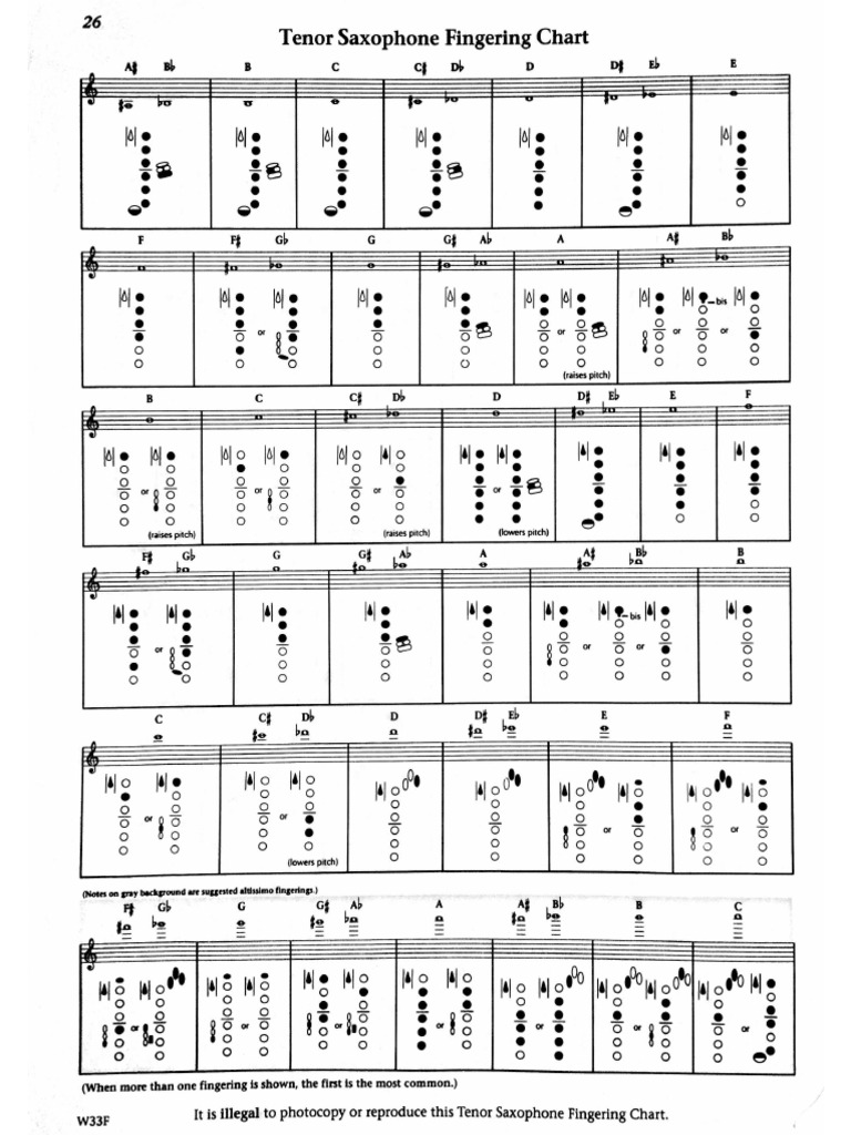 Tenor-Sax Fingering Chart | PDF