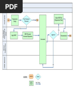 Muster Point Safety Sign Specifications | PDF