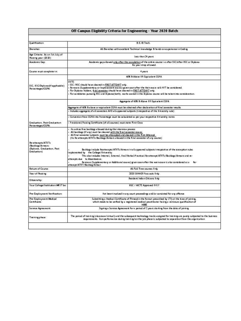 Off-Campus Eligibility Criteria - Year 2020 - Engineering | PDF ...