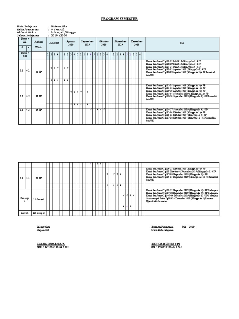 Program Semester 1 Dan 2 | PDF