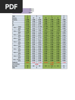 Tabel MPN 3 Seri | PDF