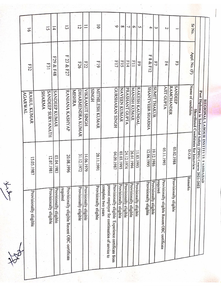 List of RLI Faridabad | PDF