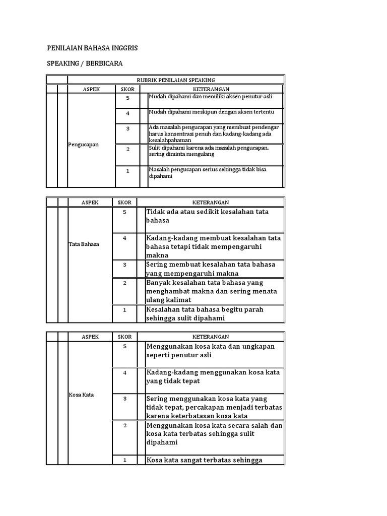 Rubrik Penilaian Speaking Bahasa Inggris | PDF