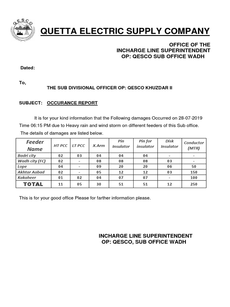 Quetta Electric Supply Company: Office of The Incharge Line ...