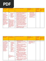 Unit IG2: Risk Assessment: Declaration: by Submitting This Assessment (Parts 1 | PDF | Personal ...