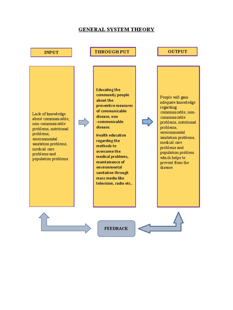 General System Theory | PDF