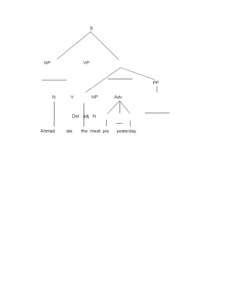 Tree Diagram | PDF