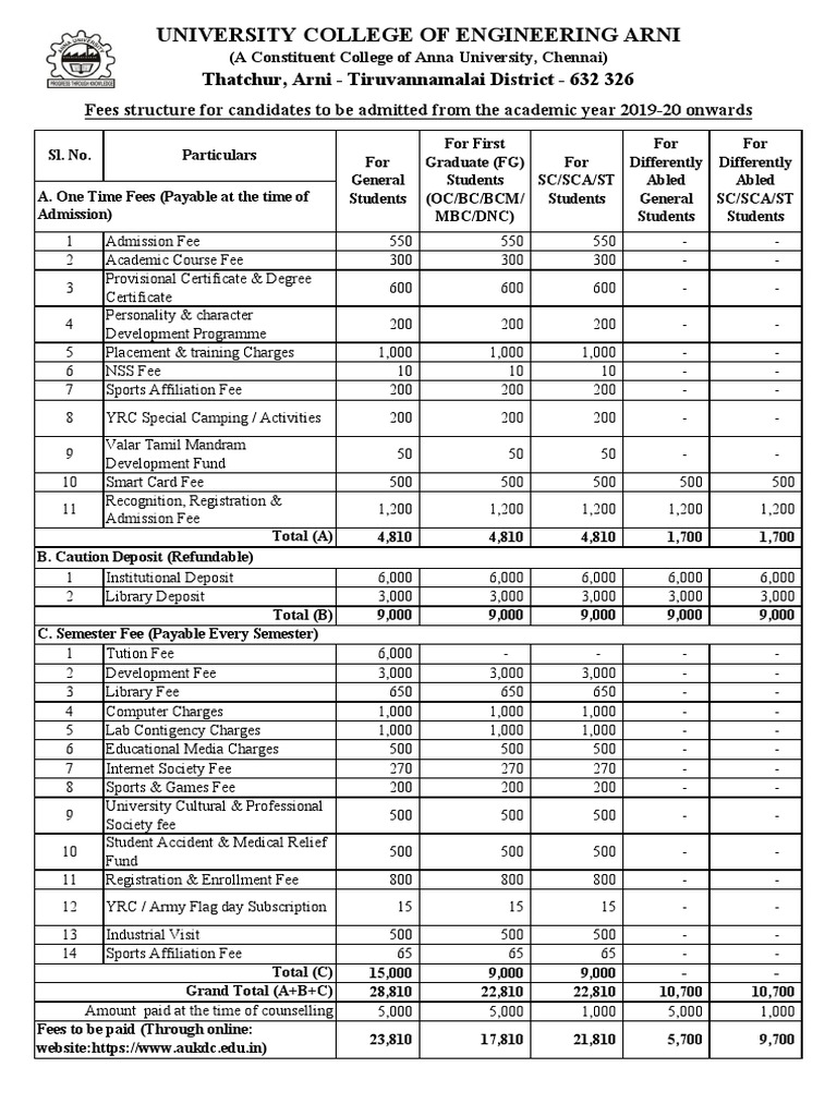 College Fees Structure | PDF | Fee