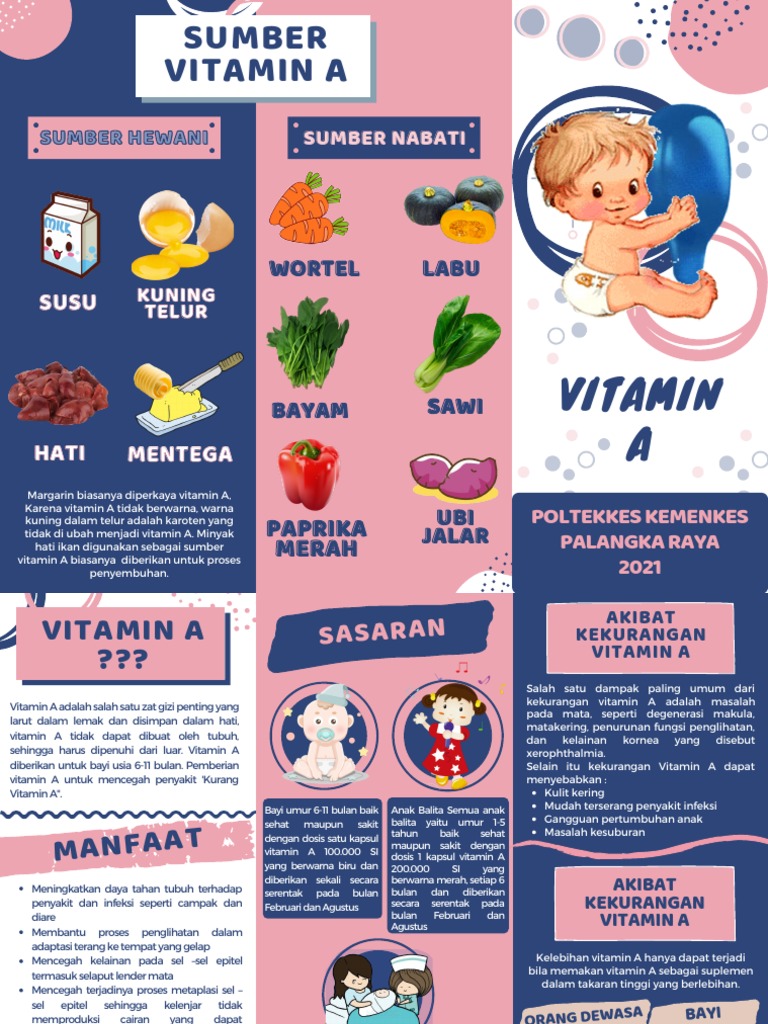 Vitamin A | PDF