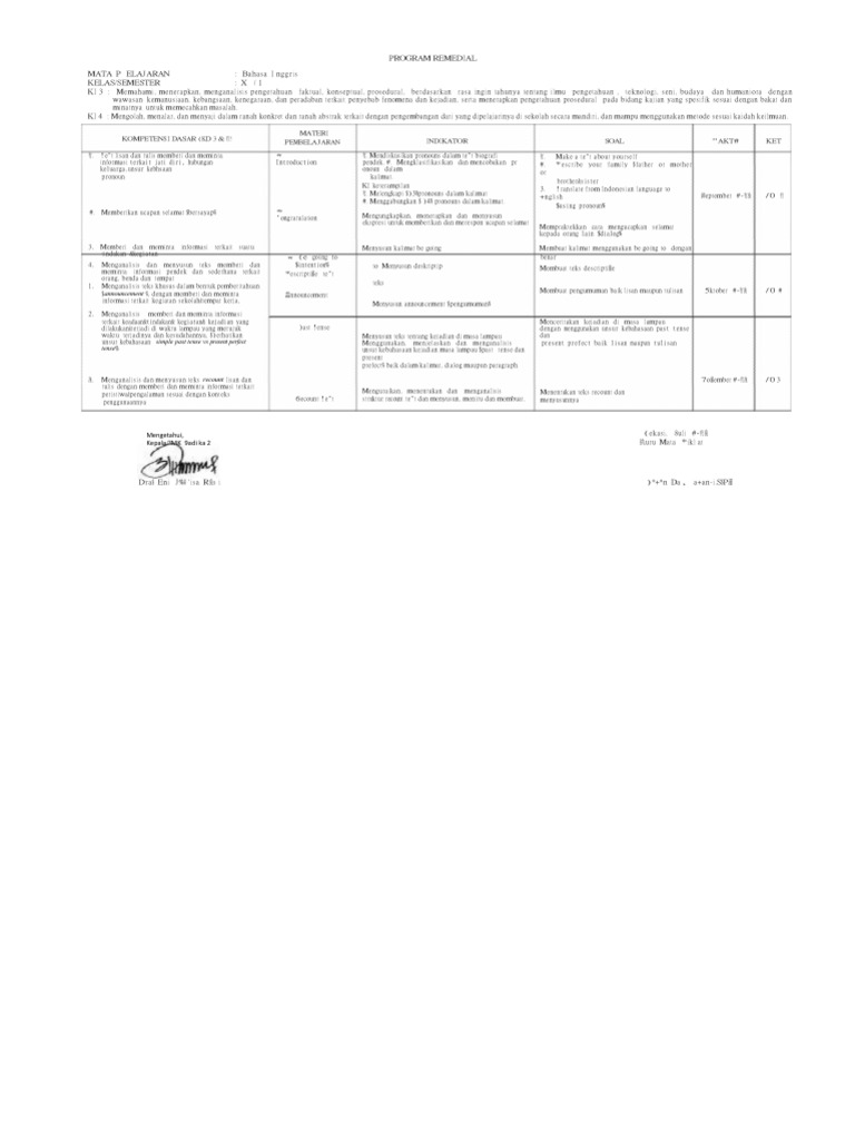 Contoh Program Remedial Dan Pengayaan | PDF