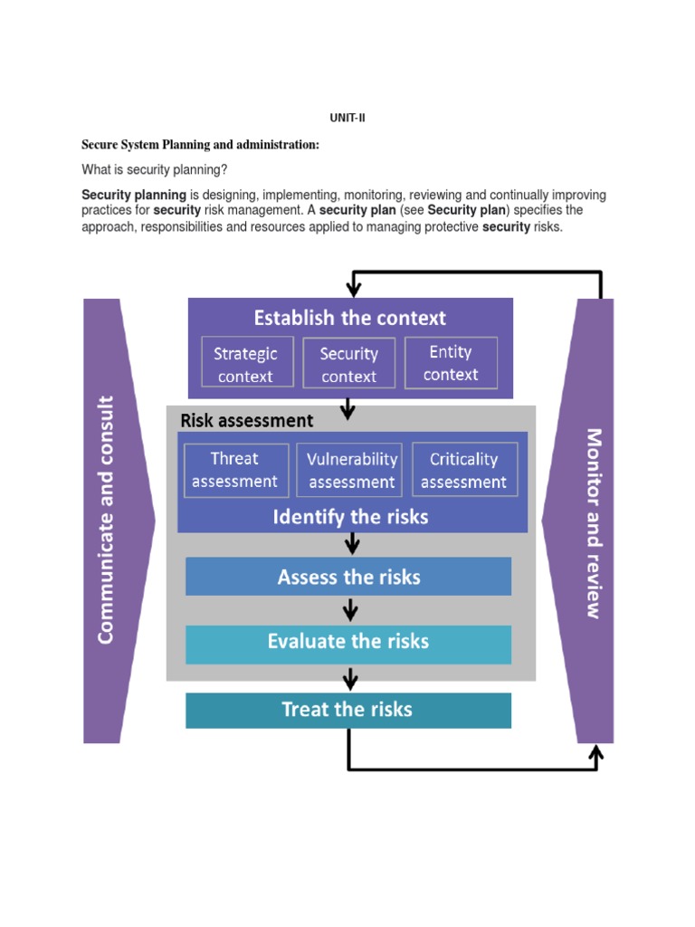 Unit 2 Notes | PDF | Risk | Risk Management