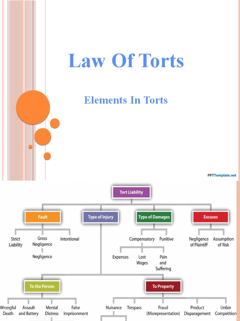 Elements of Tort | PDF | Damages | Defamation
