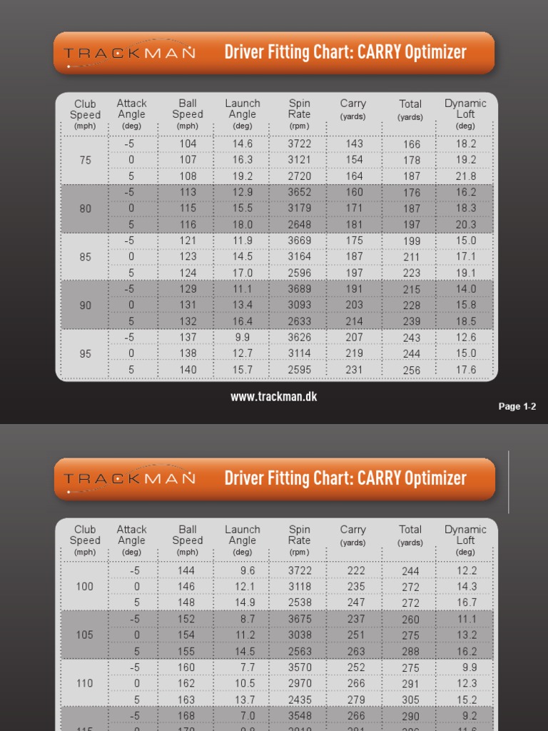 Driver Opt Chart | PDF | Vehicles | Sports