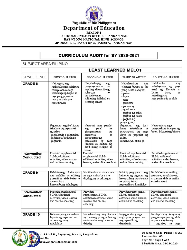 Yearly Curriculum Audit | PDF
