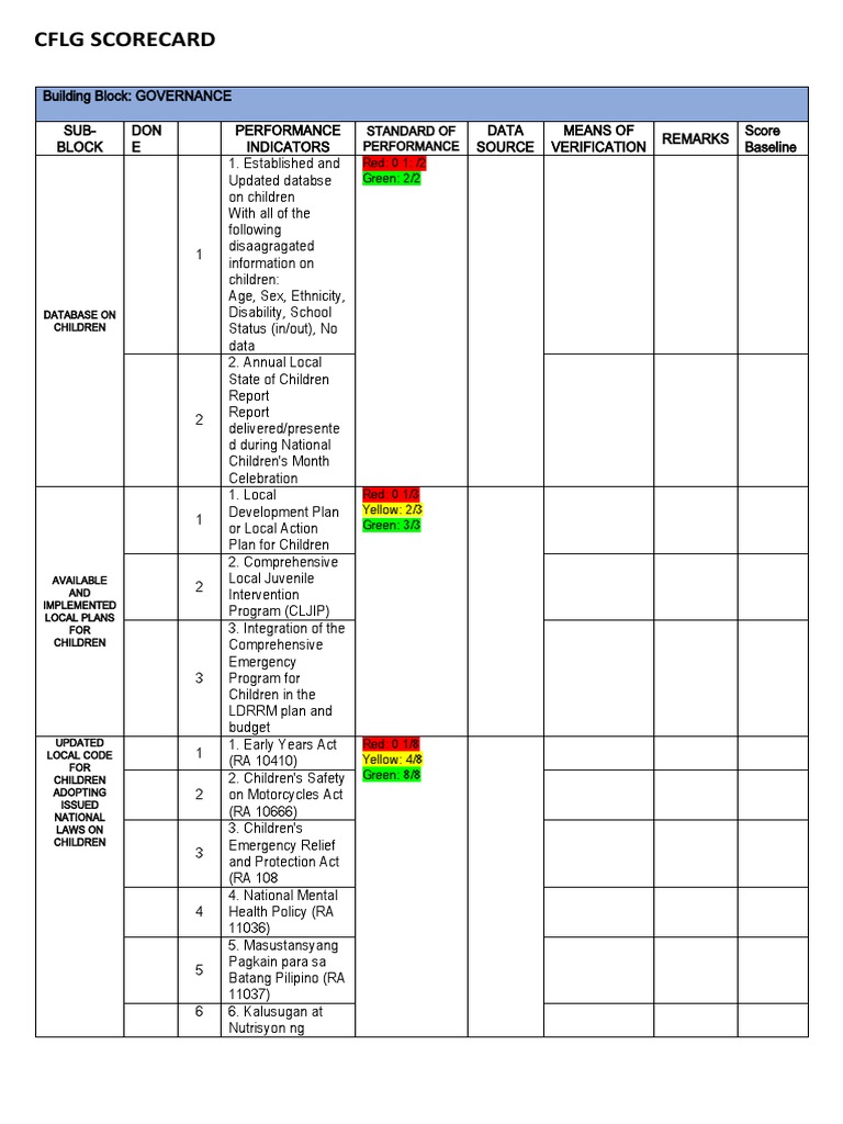 GOVERNANCE - Building Block | PDF | Budget | Government