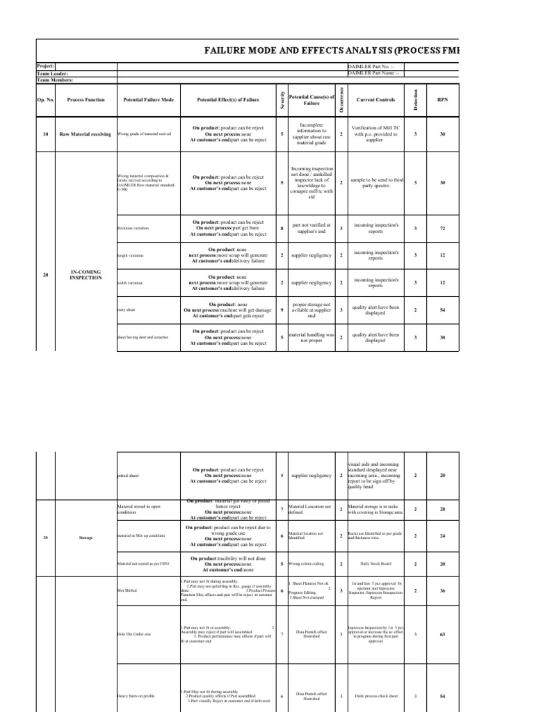 Fmea Example | PDF | Business Process | Systems Engineering