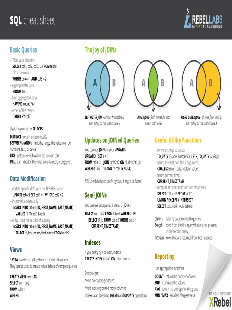 Rebellabs SQL Cheat Sheet | PDF Rebellabs SQL Cheat Sheet | PDF
