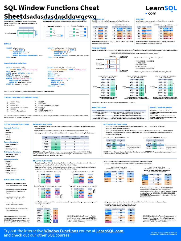 Window - Functions - Cheat - Sheet - A3 - Copie - Copie - Copie - Copie ... Window - Functions - Cheat - Sheet - A3 - Copie - Copie - Copie - Copie ...