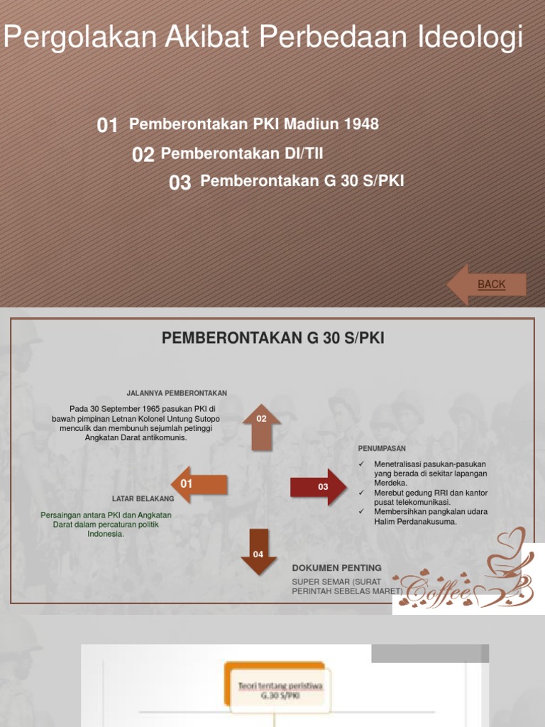 Pemberontakan PKI Madiun 1948 dan Ideologi | PDF